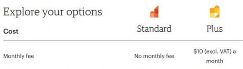 Обзор Etsy Plus - как подключить, что входит, сколько стоит