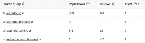 30 полезных сайтов и сервисов для Etsy продавцов